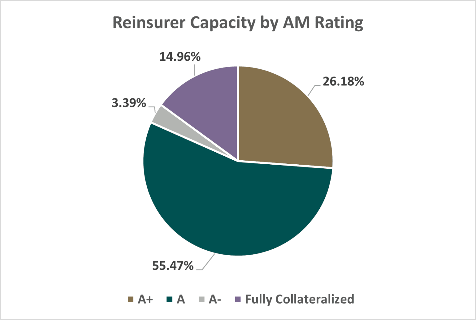 About Us – Allied Trust Insurance
